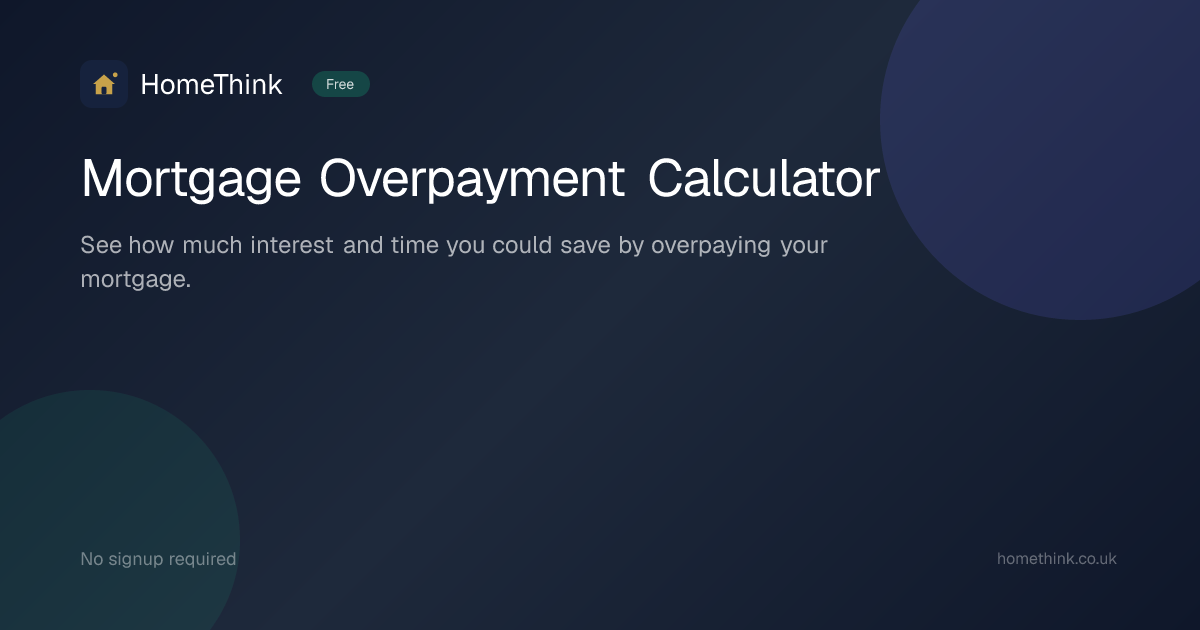 Mortgage Overpayment Calculator 2026 — Interest Saved & Time Saved ...